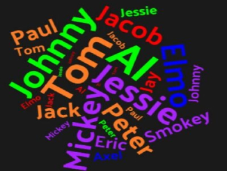 Top Songs from the '80s with Guy Names in the Title - The Retro Network